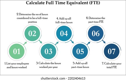 Parameters Calculate Full Time Equivalent Fte Stock Vector (Royalty ...