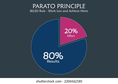 Parato Principle Pie Chart Concept Based Stock Vector (Royalty Free ...
