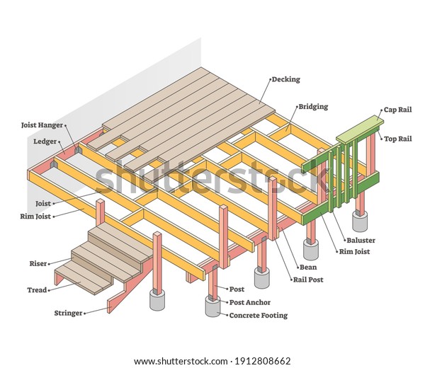 Parts Deck Labeled Materials Location Diagram Stock Vector (Royalty ...
