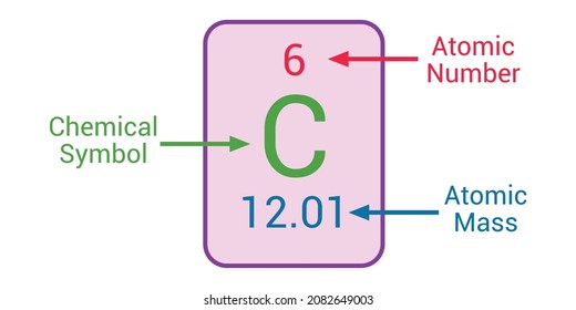 140 Atomic Number 12 Images, Stock Photos & Vectors | Shutterstock