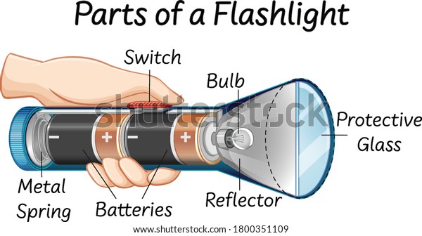 Parts Flashlight Illustration Stock Vector (Royalty Free) 1800351109