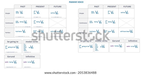 Passive Voice Forms Vector Diagram Passive Stock Vector (Royalty Free ...
