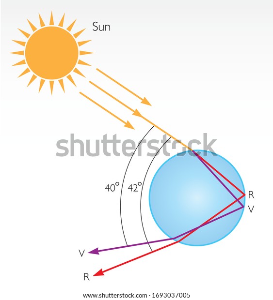 Path Sunlight Through Spherical Raindrop Physics Stock Vector (Royalty ...