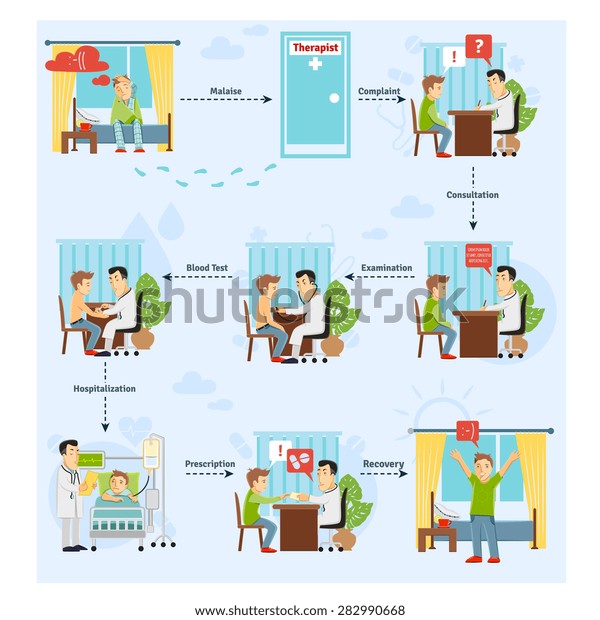 Patient Treatment Process Concept Consulting Blood Stock Vector ...