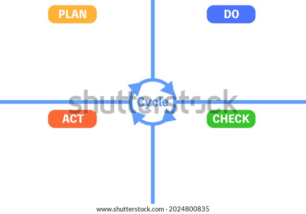 Pdca Cycle Basis Businesspersons Work Flow Stock Vector (Royalty Free ...