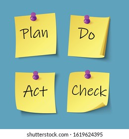 Plan-do-check-act Images, Stock Photos & Vectors | Shutterstock