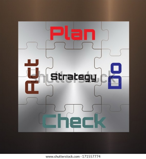 Pdca Plan Do Check Act Puzzle Stock Vector (Royalty Free) 171557774