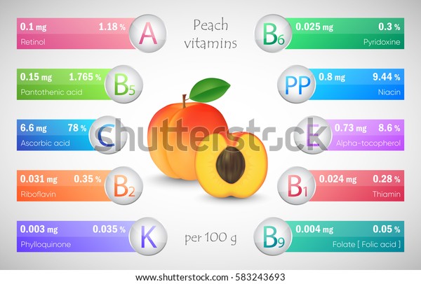 Peach Vitamins Detailed Infographic Stock Vector (Royalty Free ...