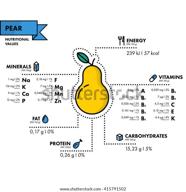 Pear Nutritional Information Healthy Diet Simple Stock Vector (Royalty ...
