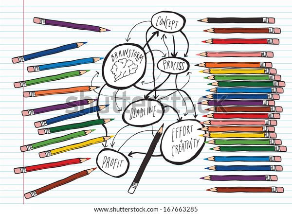 Pencils Brainstorm Flowchart On Lined Paper Stock Vector (Royalty Free ...