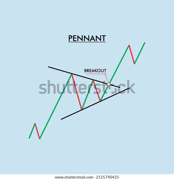 Pennant Graph Charts Financial Analysis Stock Stock Vector (Royalty ...