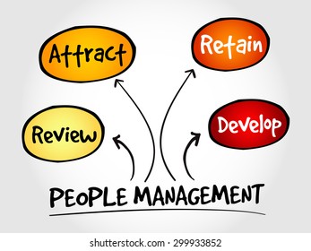 People Management Mind Map Business Strategy: Vector có sẵn (miễn phí ...