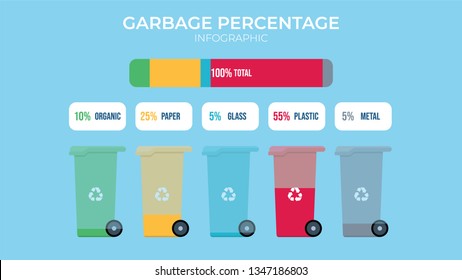 5 Types Garbage Waste Sorting Organic: เวกเตอร์สต็อก (ปลอดค่าลิขสิทธิ์ ...