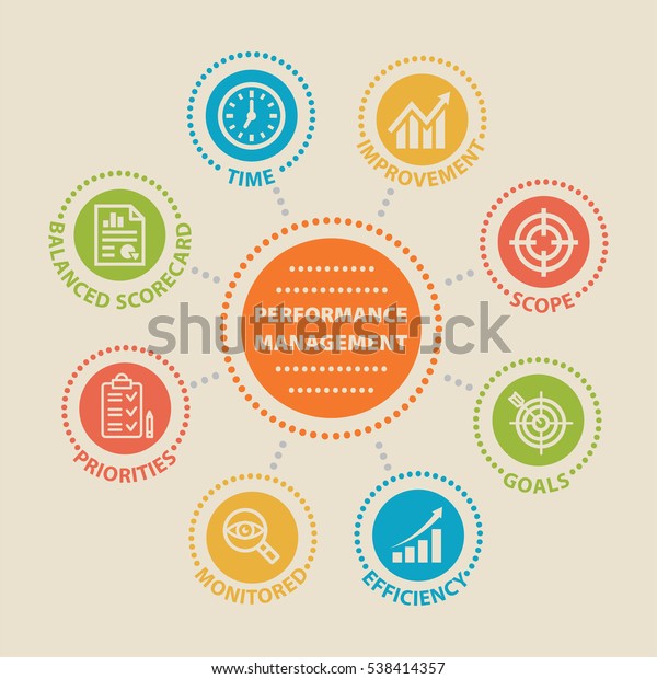 Performance Management Concept Icons Signs Stock Vector (Royalty Free ...