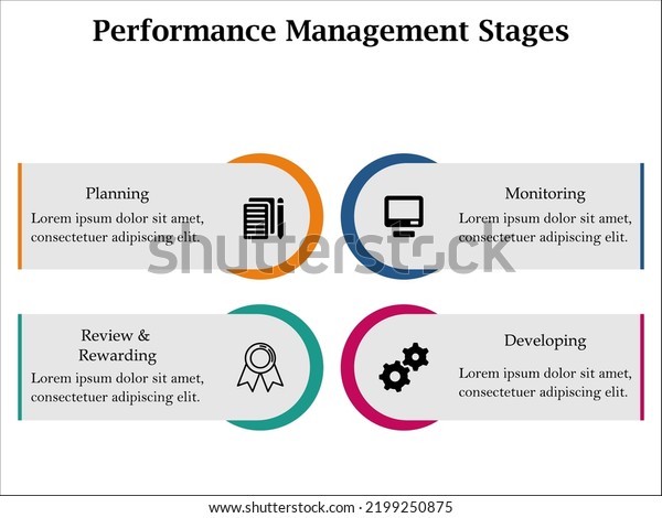 Performance Management Stages Icons Infographic Template: เวกเตอร์สต็อก ...