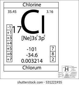 Periodic Table Element Chlorine Basic Properties: Stock-Vektorgrafik ...