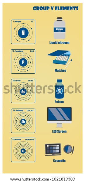 Periodic Table Element Group V Stock Vector (Royalty Free) 1021819309 ...