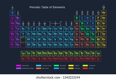 Periodic Table Elements 118 Chemical Elements Stock Vector (Royalty ...