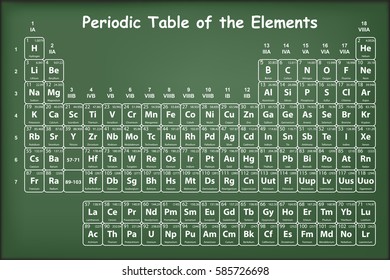 Periodic Table Elements Atomic Number Symbol Stock Vector (Royalty Free ...