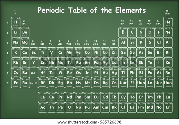 Periodic Table Elements Atomic Number Symbol Stock Vector (Royalty Free ...