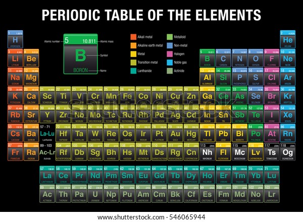 Periodic Table Elements Black Background 4 Stock Vector (Royalty Free ... Periodic Table Elements Black Background 4 Stock Vector (Royalty Free ...