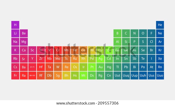 Periodic Table Elements Color Delimitation Stock Vector (Royalty Free ...