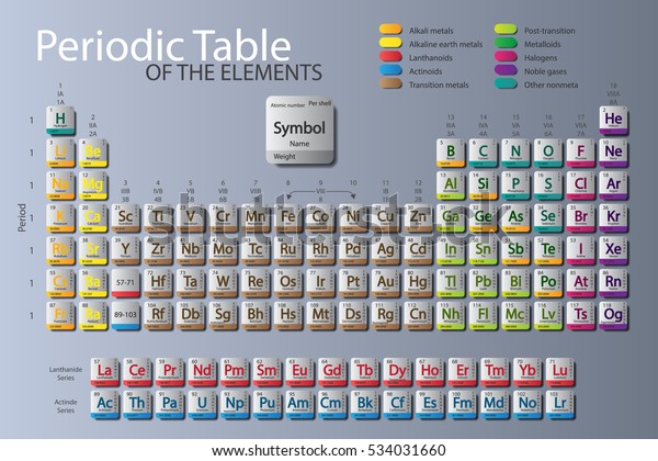 Periodic Table Elements Color Delimitation New Stock Vector (Royalty ...