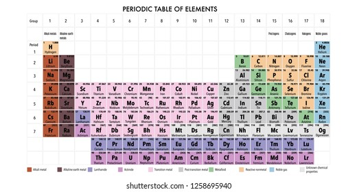 Periodic Table Elements Color Elements On Stock Vector (Royalty Free ...