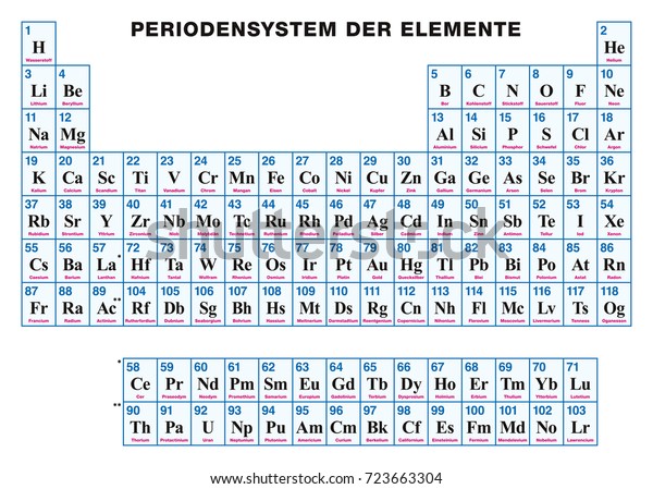 Periodic Table Elements German Tabular Arrangement Stock Vector ... Periodic Table Elements German Tabular Arrangement Stock Vector ...