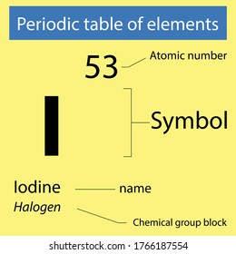 Periodic Table Elements Iodine Stock Vector (Royalty Free) 1766187554 ...