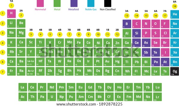 28,418 Metals Periodic Table Images, Stock Photos & Vectors | Shutterstock