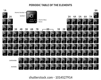 Periodic Table Elements Shows Atomic Number Stock Vector (Royalty Free ...
