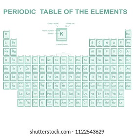 Periodic Table Elements Symbol Atomic Number Stock Vector (Royalty Free ...