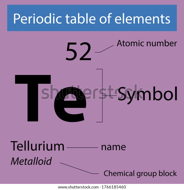 Periodic Table Elements Tellurium Stock Vector (Royalty Free) 1766185460