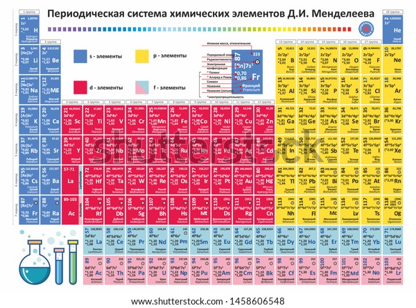 Periodic table elements vector. Chemistry chart. Mendeleev's Periodic ...