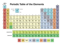 Periodic Table Of The Elements Free Stock Photo - Public Domain Pictures