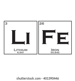 Periodic Table Lettering Stock Vector (Royalty Free) 401390446 ...