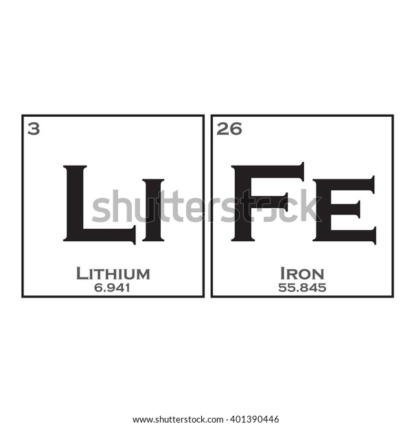 Periodic Table Lettering Stock Vector (Royalty Free) 401390446 ...