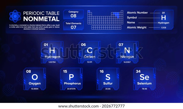 Periodic Table Nonmetal Group Eight Element Stock Vector (Royalty Free ...