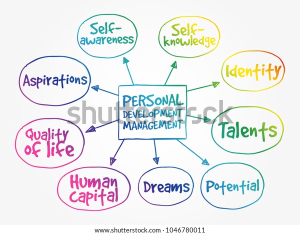 Personal Development Mind Map Management Business Stock Vector (Royalty ...