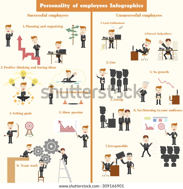 Personality Employees Infographics Stock Vector (Royalty Free ...