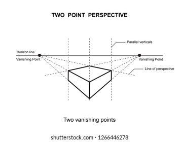 Perspective Drawing Isolated On White Background Stock Vector (Royalty Free) 1266446278 ...