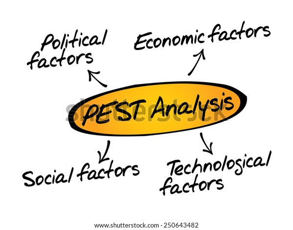 PEST Analysis flow chart, Political, Economic, Technological, Social ... PEST Analysis flow chart, Political, Economic, Technological, Social ...