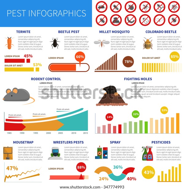 Pest Infographic Set Insects Signs Charts: Stock-Vektorgrafik ...