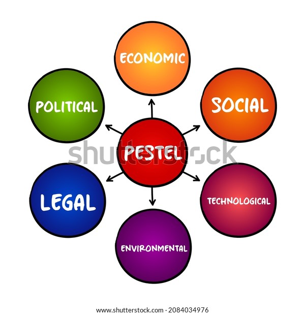 Pestel Acronym Framework Macroenvironmental Factors Used Stock Vector ...