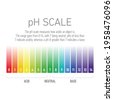 Ph Scale Photos, Images & Pictures | Shutterstock