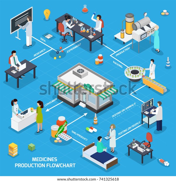 Drug development process 1,561 รายการ ภาพ ภาพสต็อกและเวกเตอร์ ...