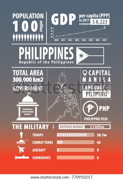 Vektor Stok Philippines Infographic Statistical Data Sign Vector Tanpa