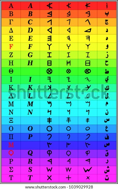 Phoenician Alphabet Language Stock Vector (Royalty Free) 1039029928