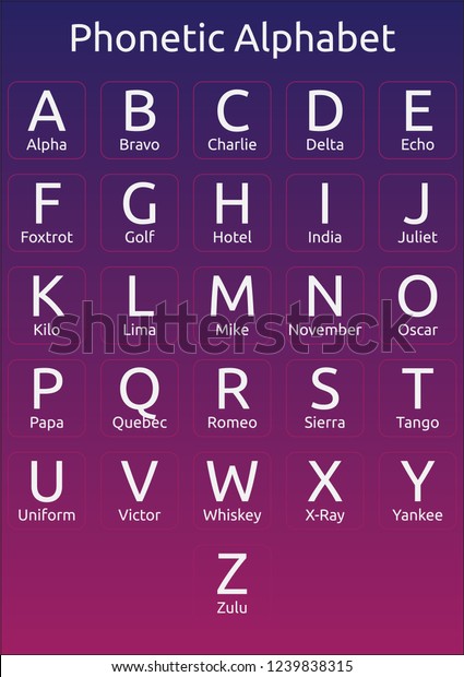 Phonetic Alphabet with box